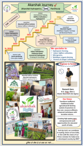 Akarshak Institute for advanced farming